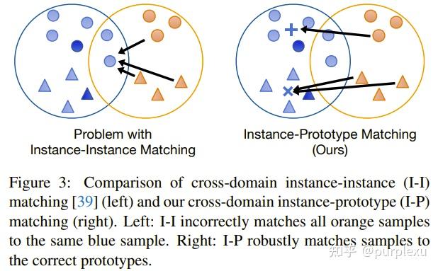 论文阅读《Prototypical Cross-domain Self-supervised Learning for Few-shot Unsupervised Domain ...