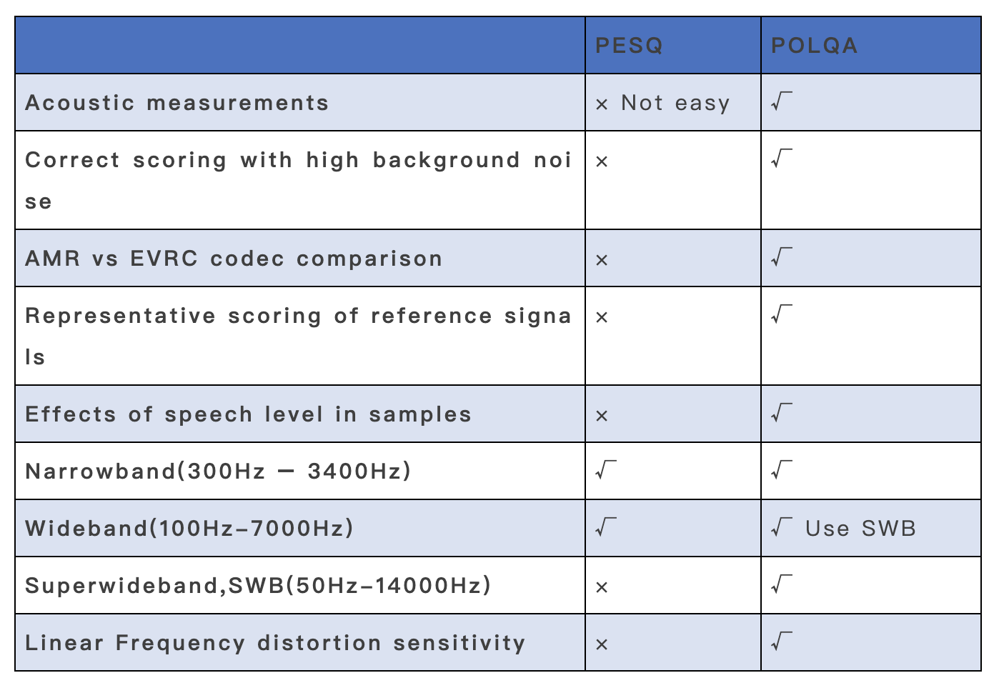 一文带你系统了解音频质量评价体系那些事 - 知乎