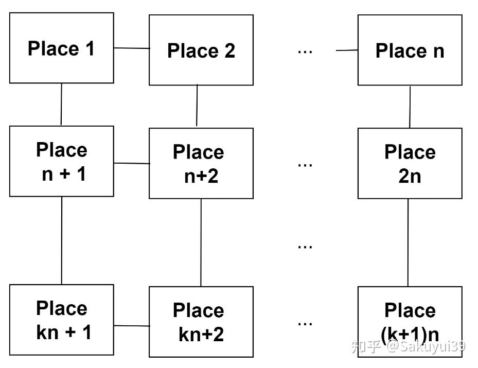 Paper Reading: Partitioned Global Address Space Languages (分区全局地址空间语言) - 知乎