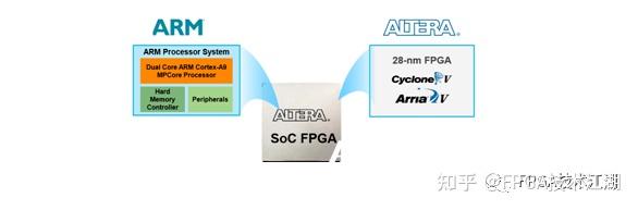 对比ARM、DSP，深入了解FPGA - 知乎