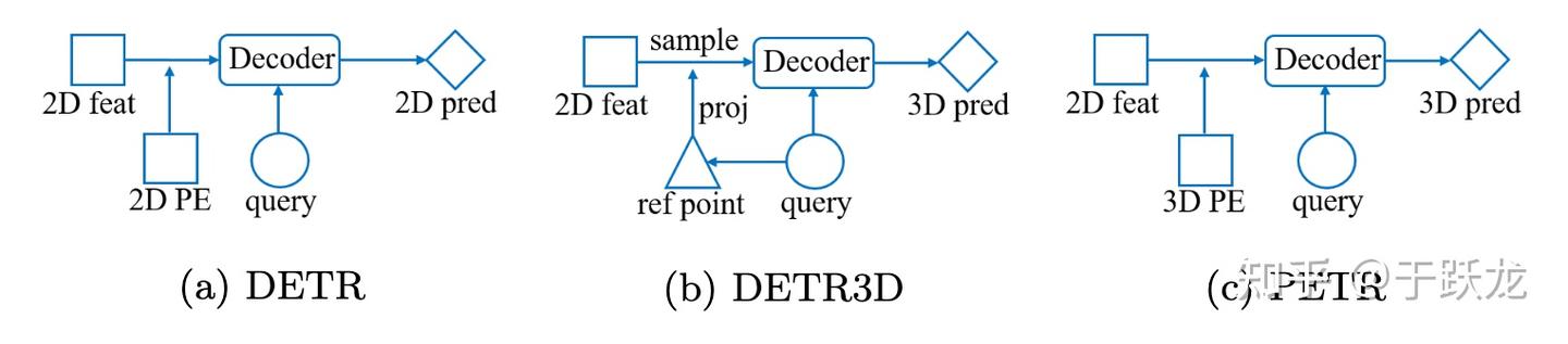 Query-based Detection - 知乎