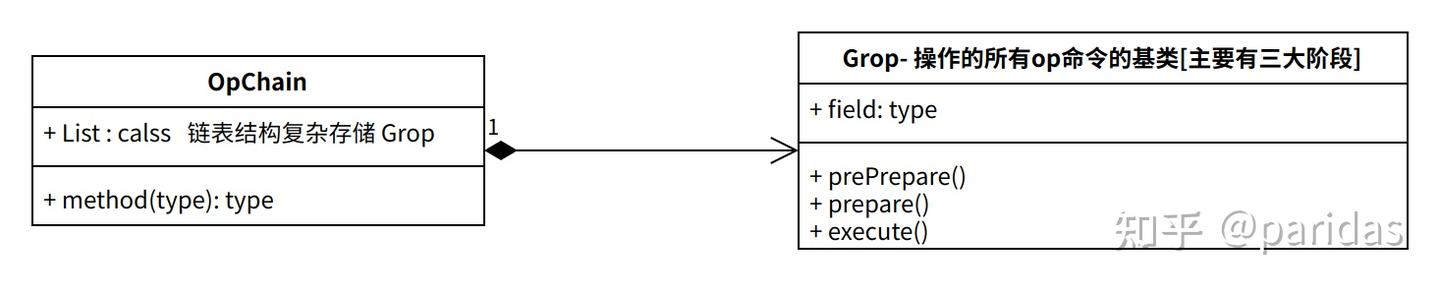 Skia 渲染管线vulkan 篇 - 知乎