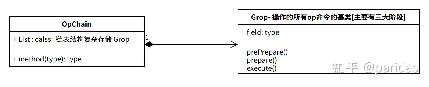 Skia 渲染管线vulkan 篇 - 知乎