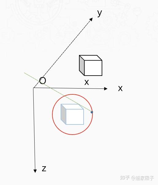 canvas如何绘制3d效果动画 - 知乎