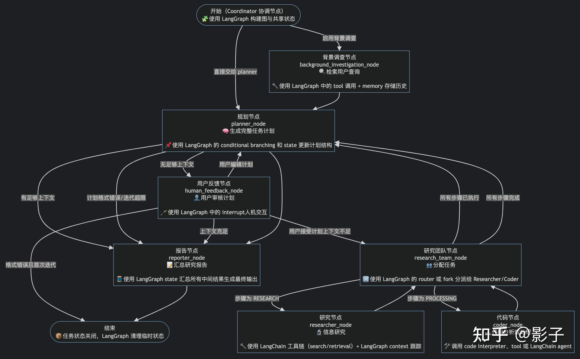 DeerFlow的LangGraph节点解读 - 知乎