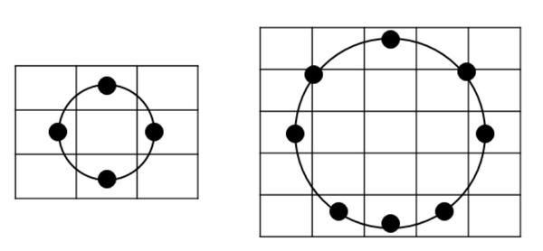 OpenCV人脸识别 LBPH -《Opencv轻松入门-面向python》24 - 知乎