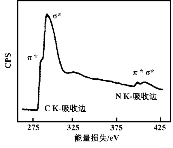 EELS的基本原理及应用 - 知乎