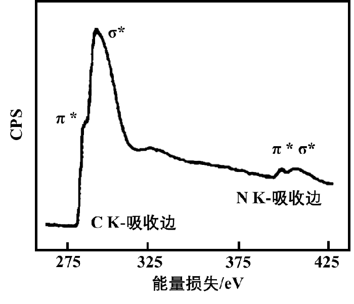 EELS的基本原理及应用 - 知乎
