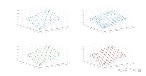 MATLAB画图技巧与实例（二十三）：箭头向量图quiver和quiver3函数 - 知乎