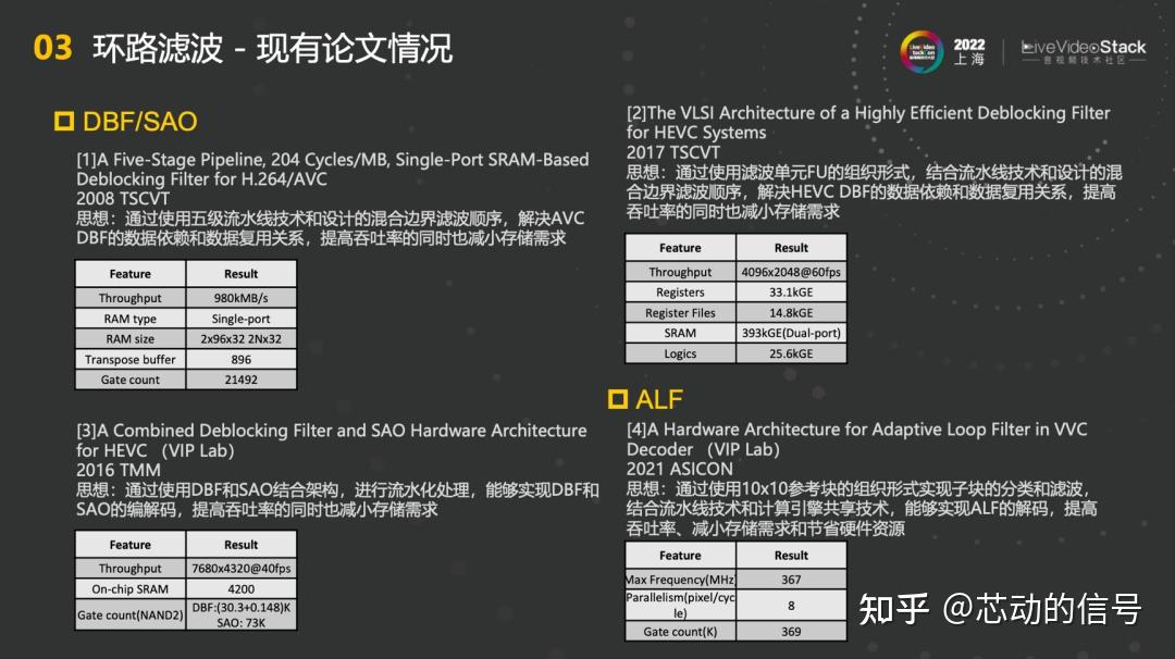新一代视频编码标准VVC的详细解读，值得学习和收藏 - 知乎