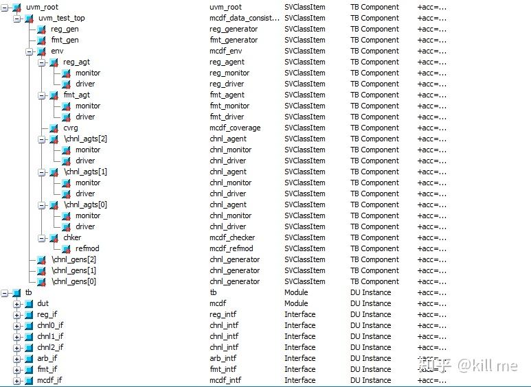 UVM实战-1 - 知乎
