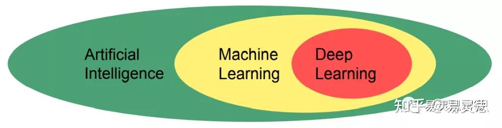 FPGA——Deep Learning浅析 - 知乎