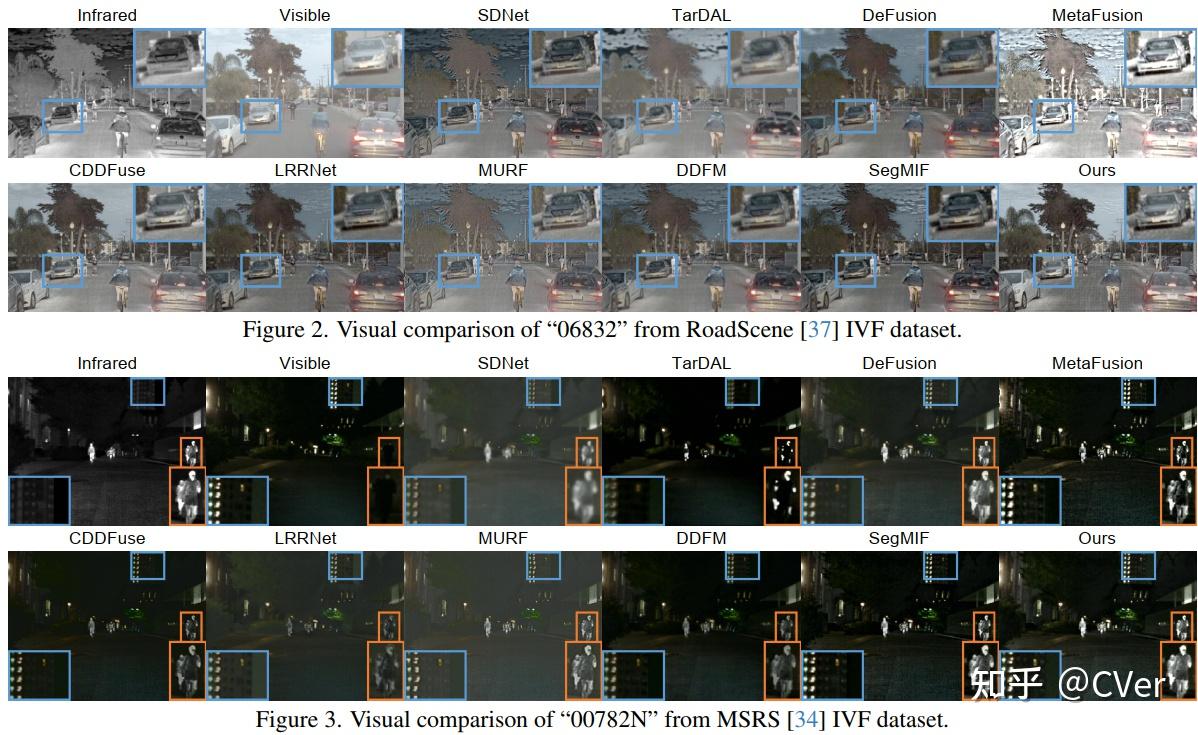 CVPR 2024 融合新范式！EMMA：等变多模态图像融合 - 知乎