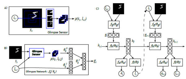 Attention的发展：从Attention Mechanism到transformer - 知乎