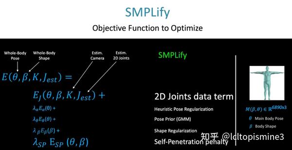 虚拟人（SMPL） CVPR 教程专项二：基于图像优化的SMPL模型 - 知乎