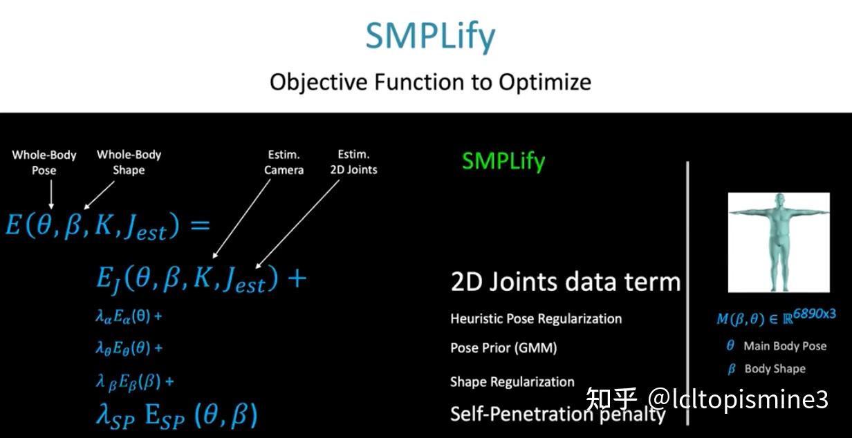 虚拟人（SMPL） CVPR 教程专项二：基于图像优化的SMPL模型 - 知乎