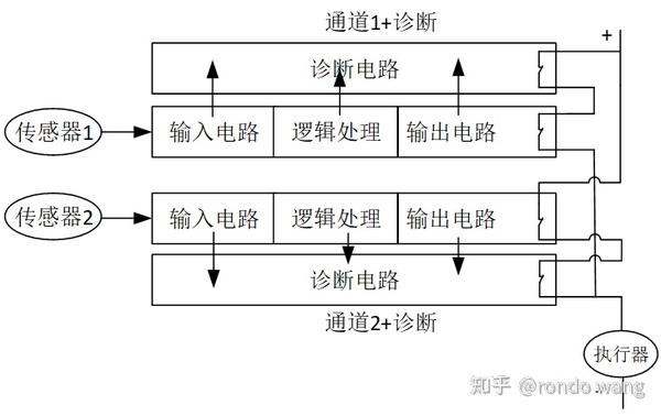 从fail-safe到fail-operational的历程及实现方法 - 知乎