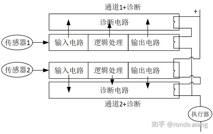 从fail-safe到fail-operational的历程及实现方法 - 知乎