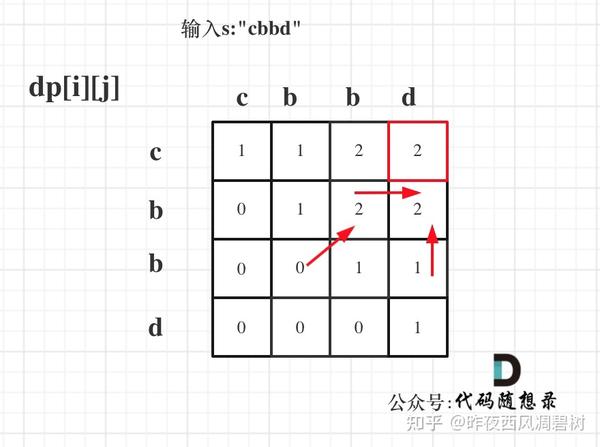【动态规划】647回文子串、516最长回文子序列、动态规划总结 知乎 