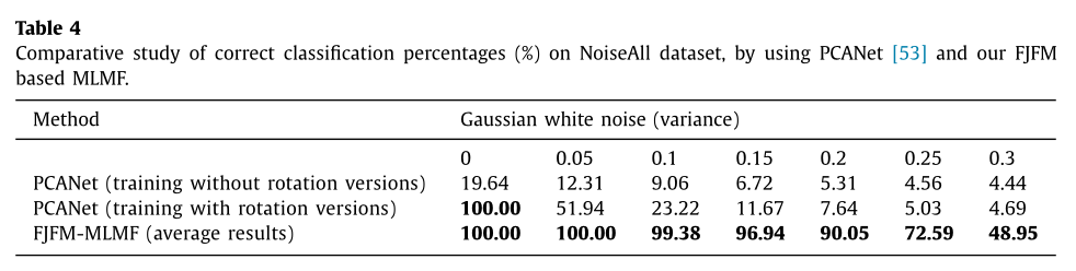 【论文翻译】Robust and discriminative image representation: Fractional-order ...