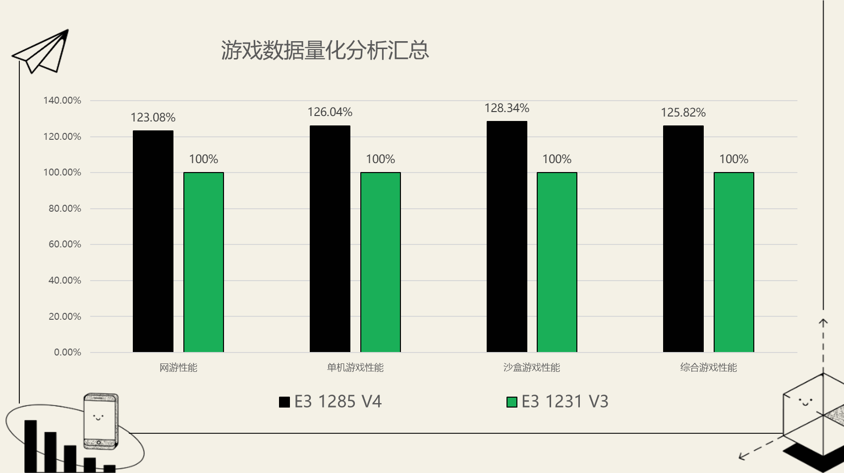 E3 1285 V4全面评测，5代酷睿的背后到底有多少未解之谜？ - 知乎