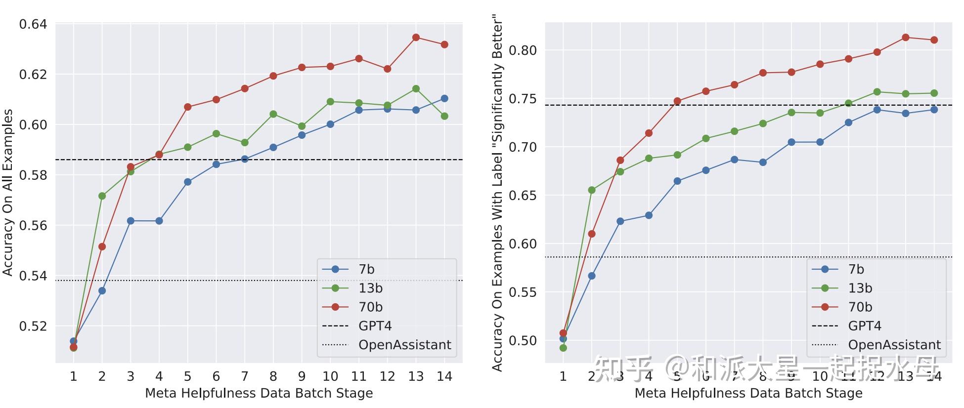 Llama 2: Open Foundation and Fine-Tuned Chat Models - 知乎