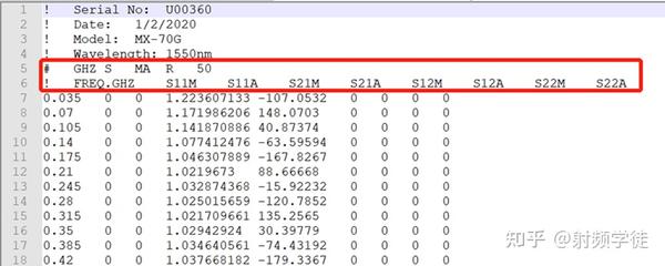 S2P文件介绍 - 知乎