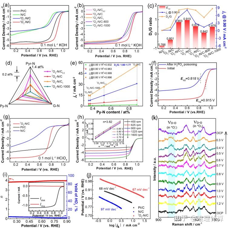 新进展 单线态氧靶向诱导促进n C位点orr！ 知乎