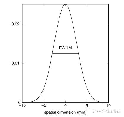 Partial Volume Effect（部分容积效应） - 知乎
