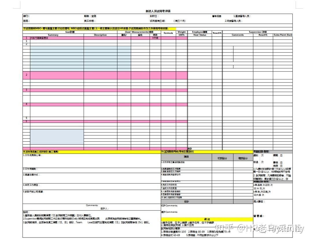 【绩效考核】MBO目标管理法.PDF - 知乎