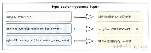 Python And C Pybind11 实现解析 知乎