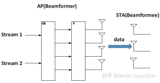 Beamforming在802.11ac中的应用 - 知乎