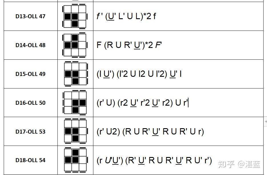 三阶魔方CFOP之OLL-2小时快速掌握OLL - 知乎