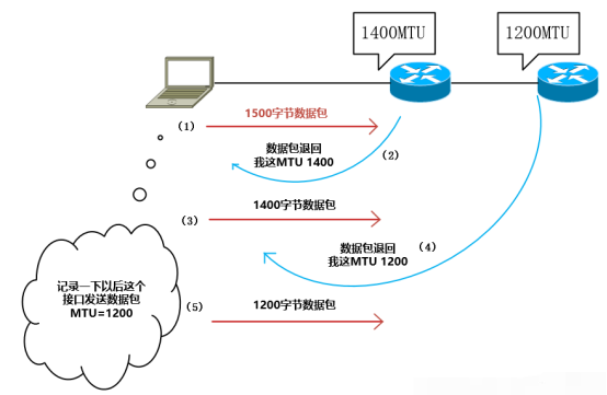 IPV6的介绍 - 知乎