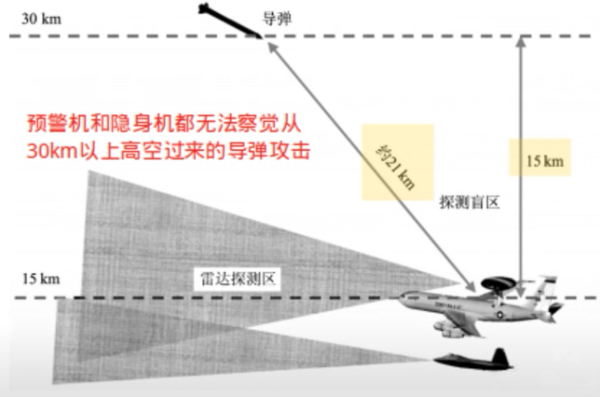 解放军空军最新的PL17空空导弹官宣了 - 知乎
