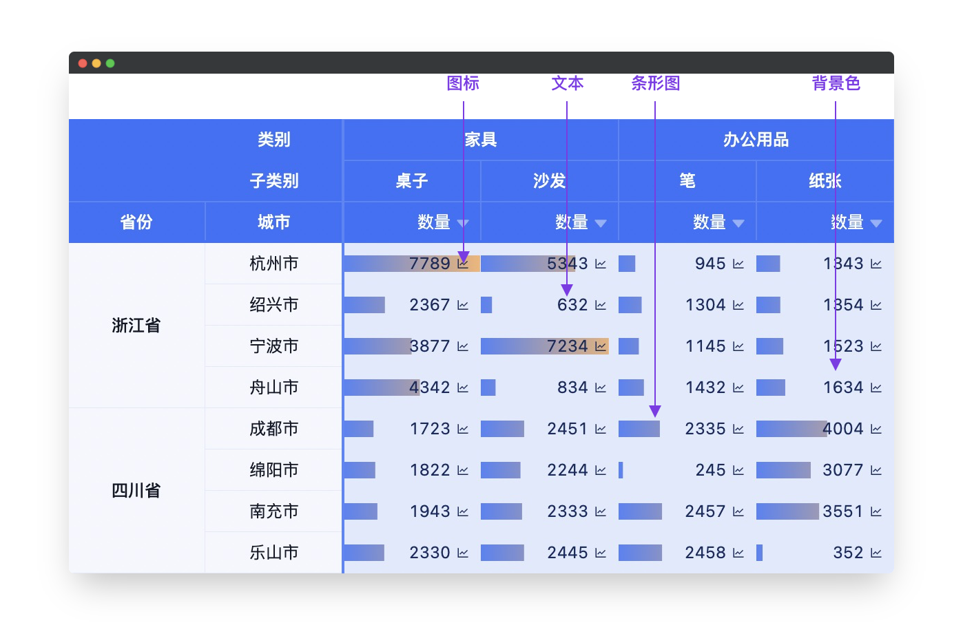 AntV S2 和 Antd Table 有什么区别？ - 知乎