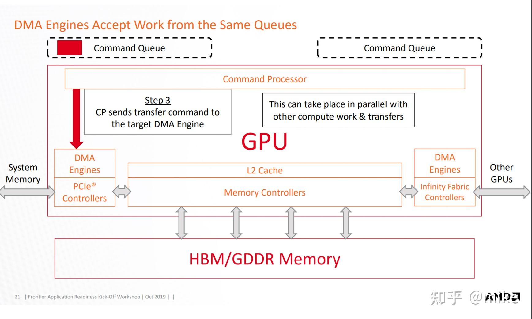 现代渲染引擎开发-GPU架构 - 知乎