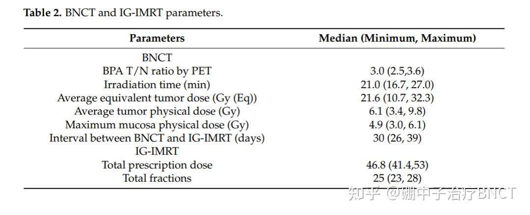 BNCT联合IG-IMRT治疗局部复发性头颈部肿瘤患者的Ⅰ/Ⅱ期前瞻性研究结果 - 知乎
