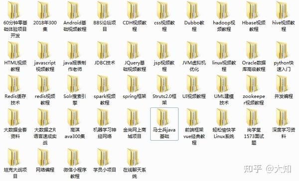 学习java最节省时间的方法 知乎 