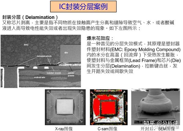 终端电子产品IC的失效分析方法 - 知乎