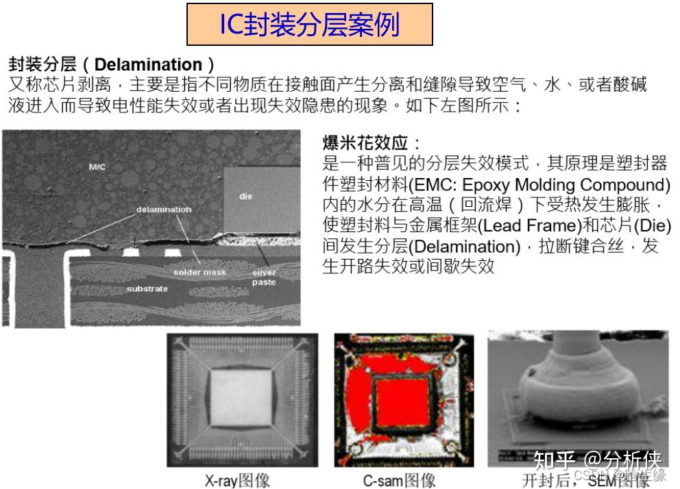 终端电子产品IC的失效分析方法 - 知乎