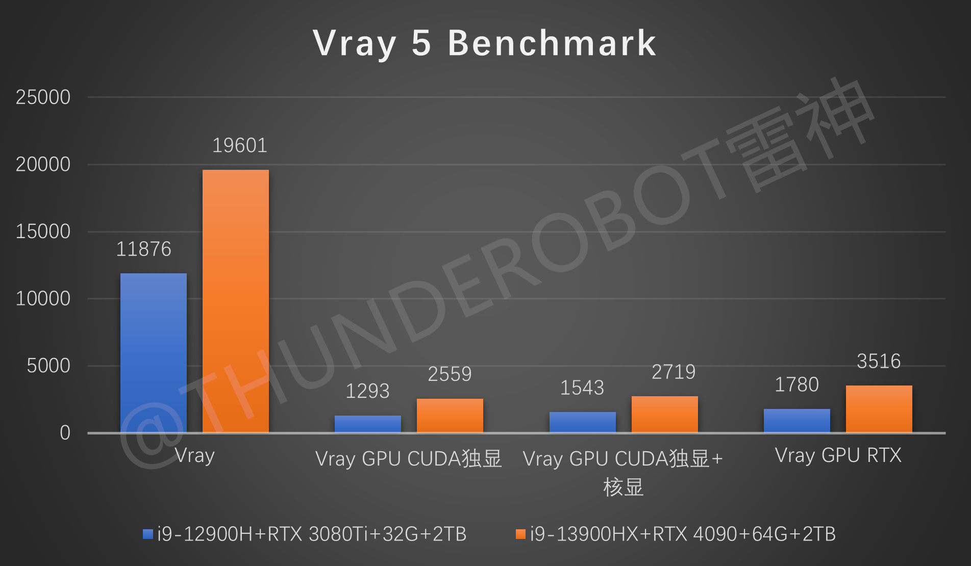i9-13900HX+RTX 4090+4K HSR双模屏：雷神ZERO 2023顶配版新品评测 - 知乎