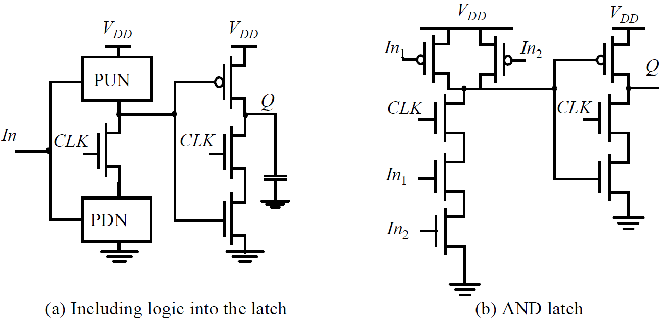 动态锁存器与寄存器 Dynamic Latch And Registers: TG C2MOS TSPC - 知乎