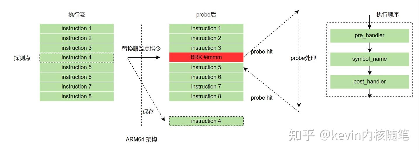 Kernel Probes - 知乎