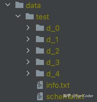 使用指南 | IoT Benchmark 生成模拟数据集和写入 - 知乎