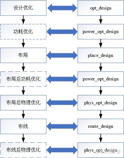 Vivado/Tcl之Vivado应用（一）Vivado设计流程管理 - 知乎