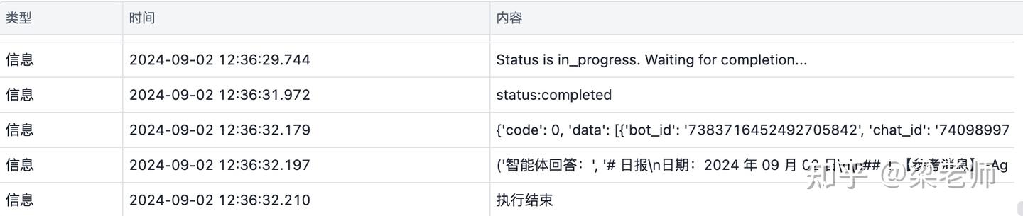 RPA与Coze API的完美融合，自动化流程指南 - 知乎