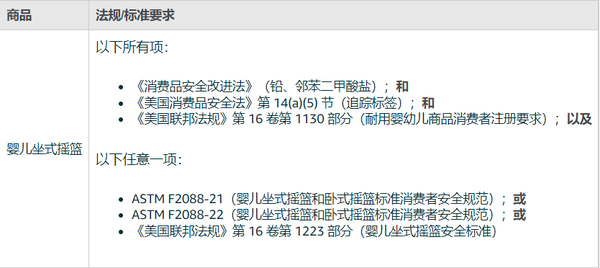 婴儿坐式摇篮美国ASTM F2088-21认证如何办理？ - 知乎