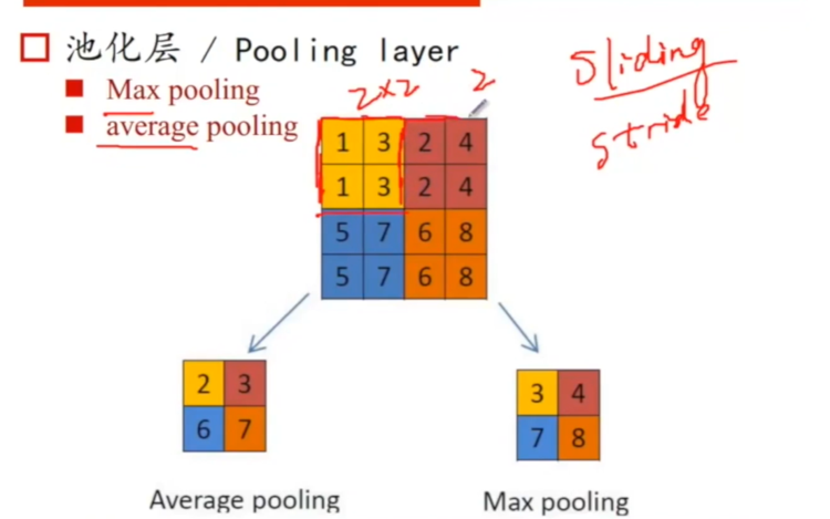 图像识别原理--卷积神经网络CNN详解 - 知乎
