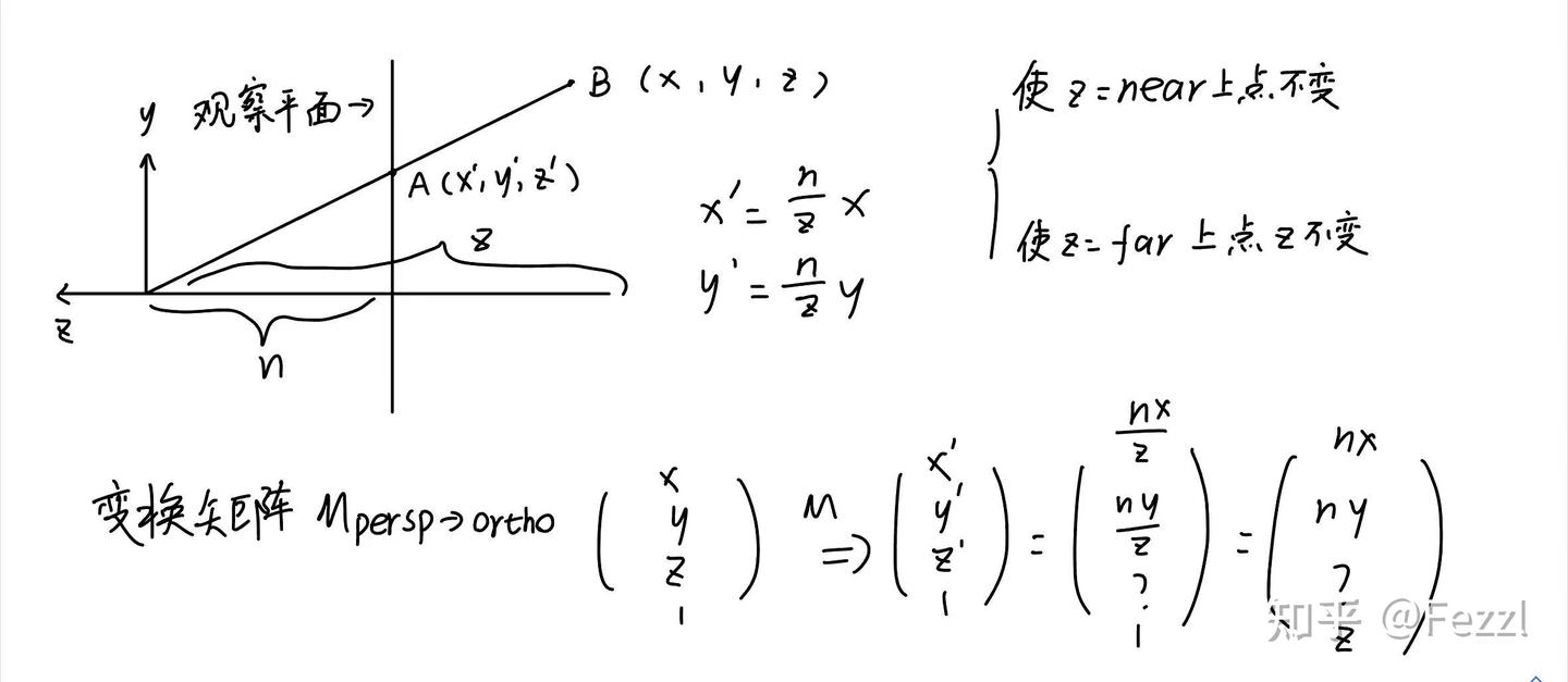 从零开始的TinyRenderer（4）——从3D对象到2D屏幕 - 知乎